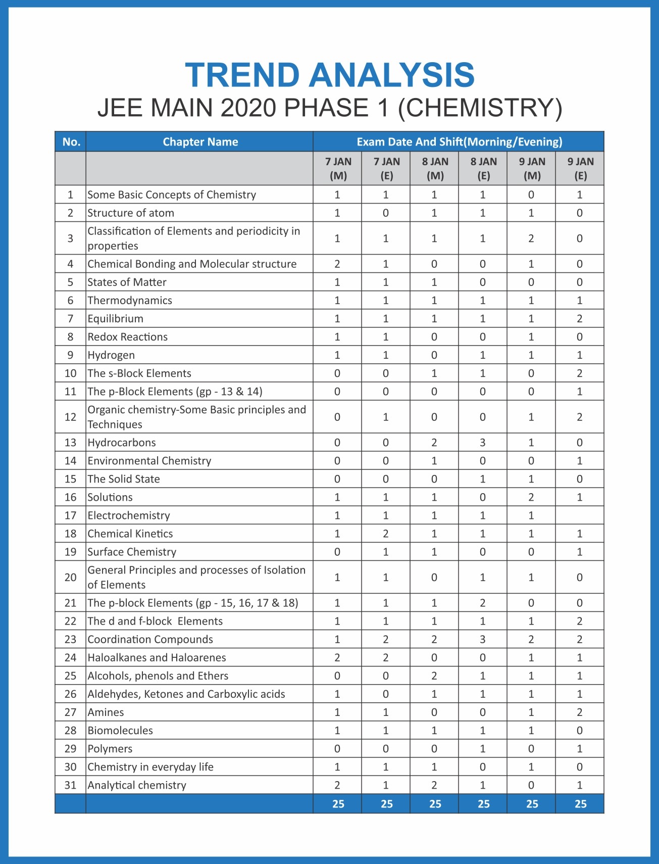 Iit Jee Exam 2022 23 Complete Study Notes Vrogue